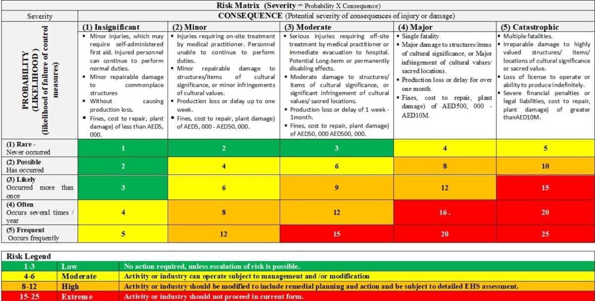 Scaffolding Risk Assessment | Risk Assessment of Scaffolding
